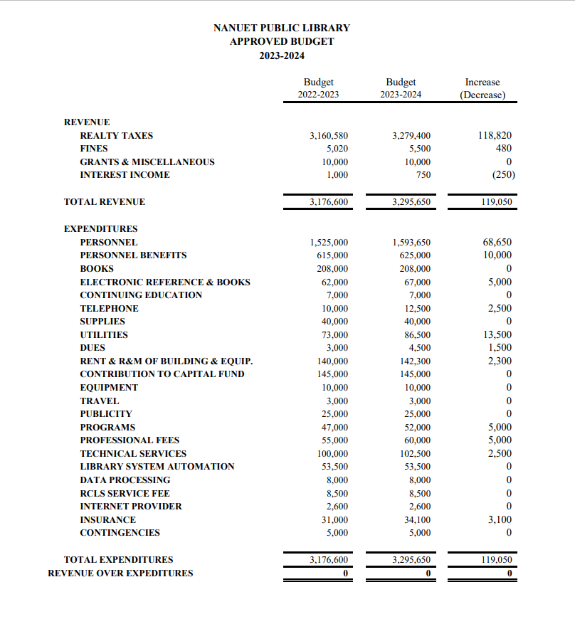 About The Library | Nanuet Public Library